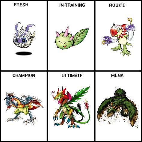 Ghostmon Digivolution Line Digivolutiontrees