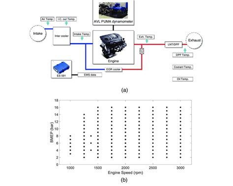 Engine Test Configuration And Experiment Area A Experimental Setup Download Scientific
