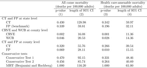 table 1 from inference in difference in differences with few treated