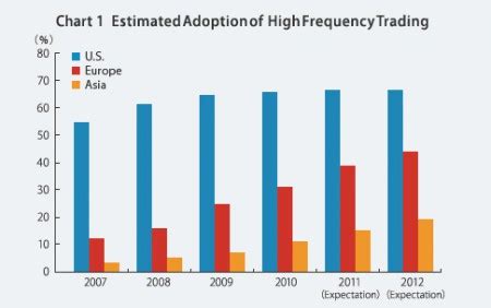 Types Of Algorithmic Trading Strategies AlgoTrades Algorithmic Trading Strategies Algo