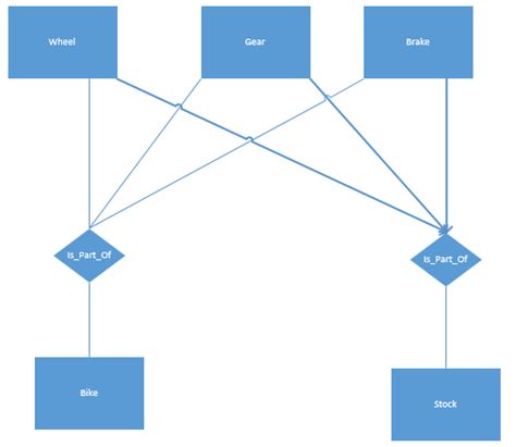 Er Vs Database Schema Diagrams Stack Overflow