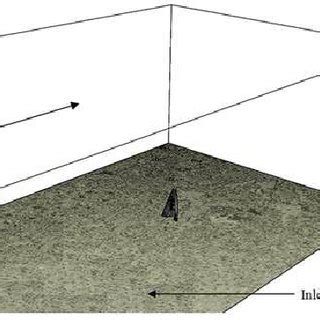 Representation Of The Boundary Layer Profile And Turbulence Intensity Download Scientific Diagram