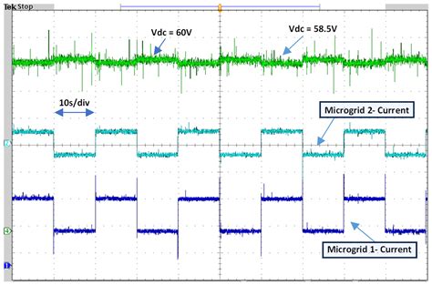 Operation And Coordinated Energy Management In Multi Microgrids For Improved And Resilient