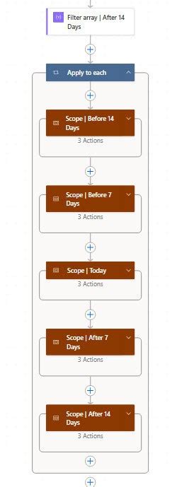Send Email Reminders From A Sharepoint List Using Power Automate