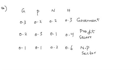 solved the following problem refers to closed leontief model suppose the technology matrix