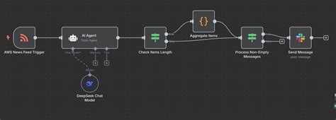 Schedule Trigger Executes Manually But Fails To Trigger Automatically