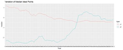 R Plot Multiple Timeseries On Same Ggplot Stack Overflow