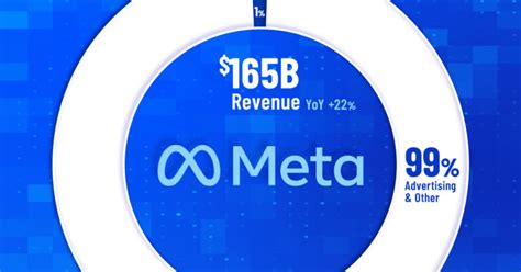 Charted The Exponential Growth In Ai Computation