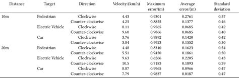 Table 1 From Fusion Perception Of Vision And Millimeter Wave Radar For Autonomous Driving