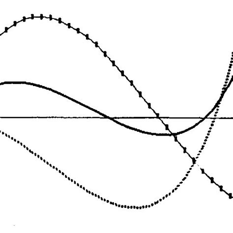 The Compressibility Factor Download Scientific Diagram