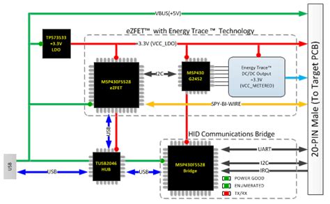 Captivate™ Technology Guide Msp Capt Fr2633 Development Kit