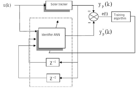 Neural Network Schematic View Download Scientific Diagram