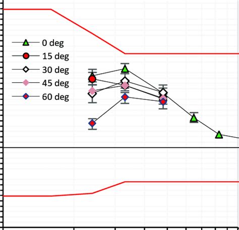 Angular And Energy Dependence Of The Ring Dosimeters Download Scientific Diagram