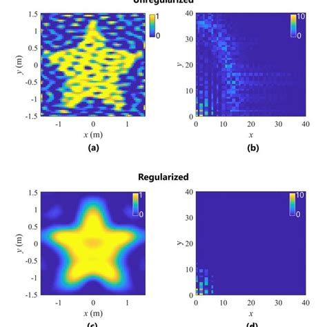 Details Of Spatial Coherence Model All Coherence Plots Show The Download Scientific Diagram