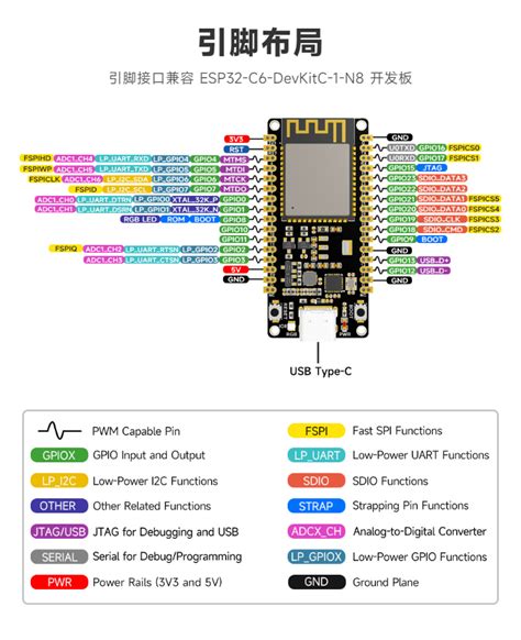 Esp32 C6微控制器wifi 6開發板 160mhz單核處理器 Esp32 C6 Wroom 1 N16模組 支持u 蝦皮購物
