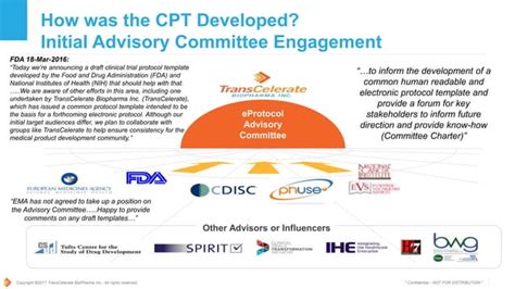 Common Protocol Template Cpt Initiative How Was Cpt Developed And