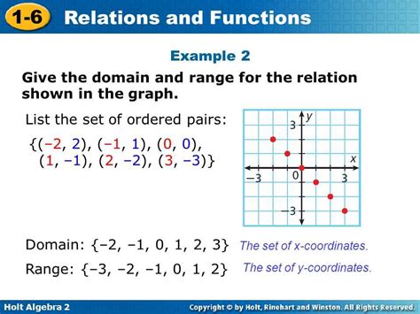 Mastering Domain And Range Complete Answer Key For Ordered Pairs