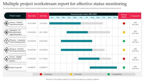 Status Monitoring Powerpoint Presentation And Slides Slideteam