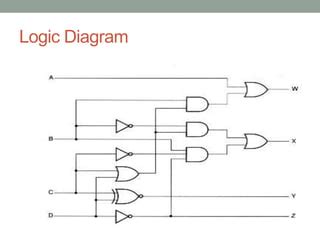 Combinational Logic Circuit PPTX Programming Languages Computing