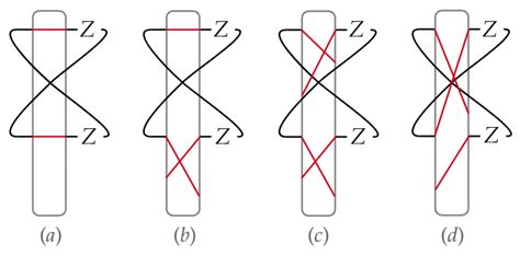 a σ contains the 1 cycles 1 T b σ contains a 1 cycle on only Download Scientific