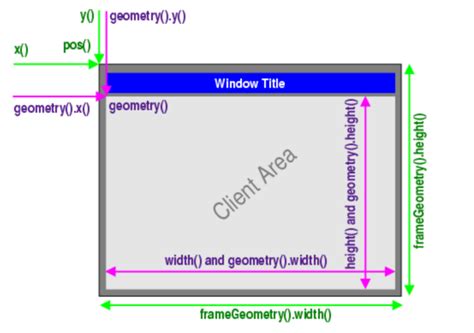 【qt开发】常用控件(三) > Geometryqt Geometry Csdn博客 【qt开发】常用控件(三) > Geometryqt Geometry Csdn博客