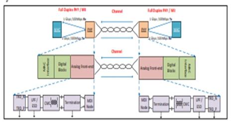 Ethernet Subsystem Transmission Path Download Scientific Diagram