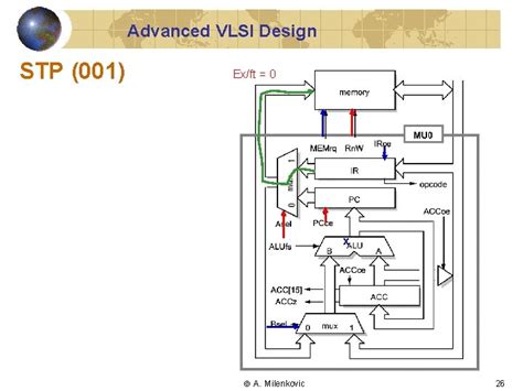 Cpe 626 Advanced Vlsi Design Aleksandar Milenkovic Cpe 626 Advanced Vlsi Design Aleksandar Milenkovic