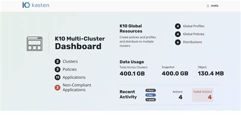 Kasten By Veeam Extends Backup And Recovery Reach For Kubernetes