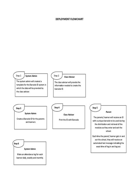 Deployment Flowchart Pdf