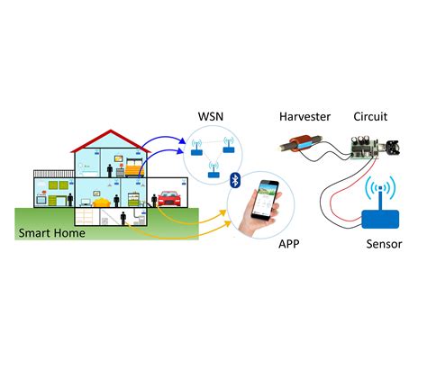 High Performance Cycloid Inspired Wearable Electromagnetic Energy Harvester For Scavenging Human