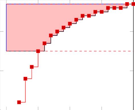 Plotting Overlap Score Vs No Of Strokes In Order To Measure Download Scientific Diagram