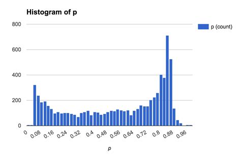 Distributions What Is The Cdf Of The Sum Of Weighted Bernoulli Random