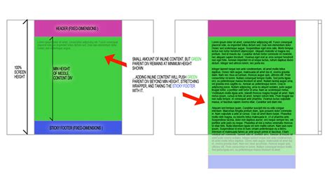 Html CSS Non Discrete Min Height In Relation To Parent But Also