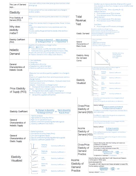 Elasticity Micro Economics Elasticy Study Guide Studocu