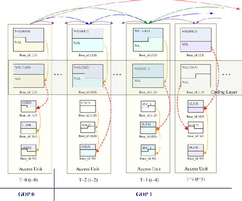 figure 1 from rate distortion optimized svc bitstream extraction for heterogeneous devices a