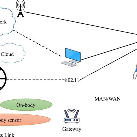 A Biofeedback System Is Monitoring Athletes Action Using Download
