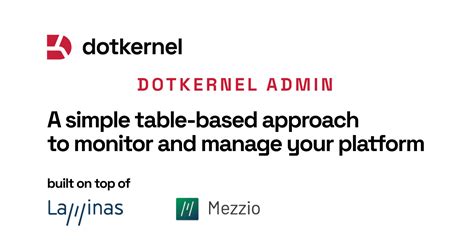 Mezzio · Github Topics · Github