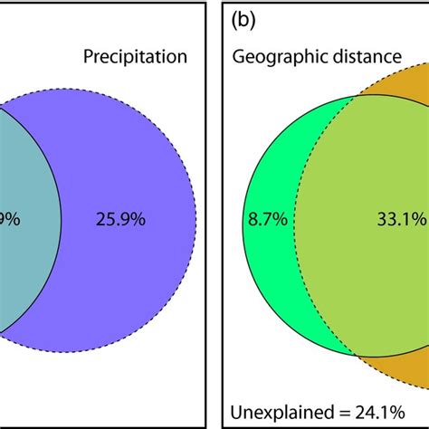 Generalized Dissimilarity Model‐fitted I‐splines Showing Allelic Download Scientific Diagram
