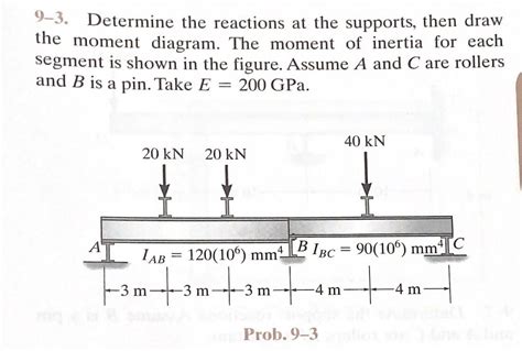 Solved Please Use Force Method Of Analysis Final Answer By