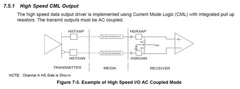 TLK REPCLK Input Termination Interface Forum Interface TI