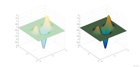 Matlab期末考 第四章数据的可视化matlab 实验四数据可视化 Csdn博客