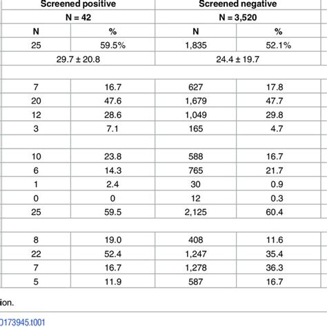 Participatory And Iterative Process Framework For Language Adaptation Download High Quality