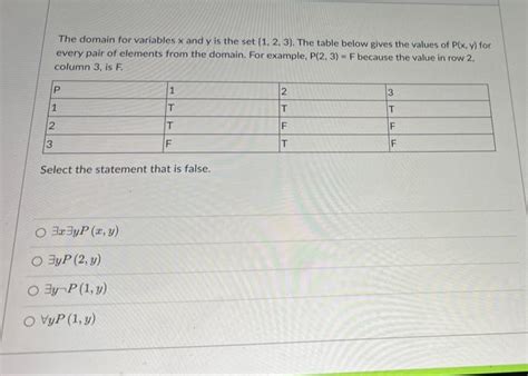 Solved The Domain For Variables X And Y Is The Set 1 2 Chegg Com