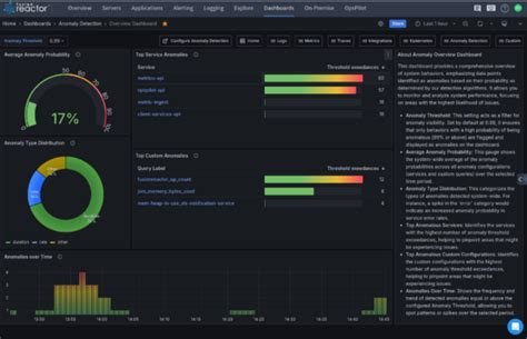 Enhanced Anomaly Detection With Fusionreactor Cloud