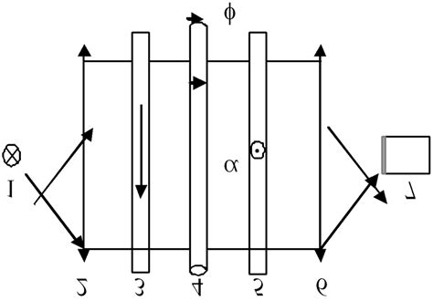 Optical Scheme Of Polarizing Microscope With The Sample Positions