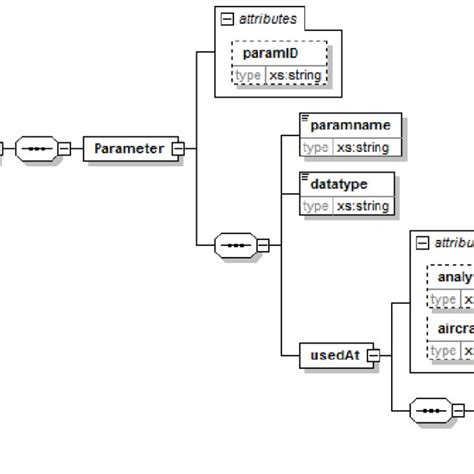structure of the parameter element download scientific diagram