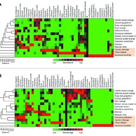 Two Way Hierarchical Cluster Analysis Hca And Heat Map Using The Download Scientific Diagram