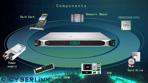 Hpe Proliant Dl Gen Plus Server Dual Intel Xeon Gold U Rack Server Buy Hpe Proliant