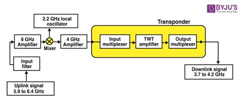 Schematic Vs Block Diagram