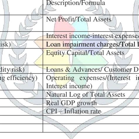 Variables Description And Their Expected Relationship Download Table